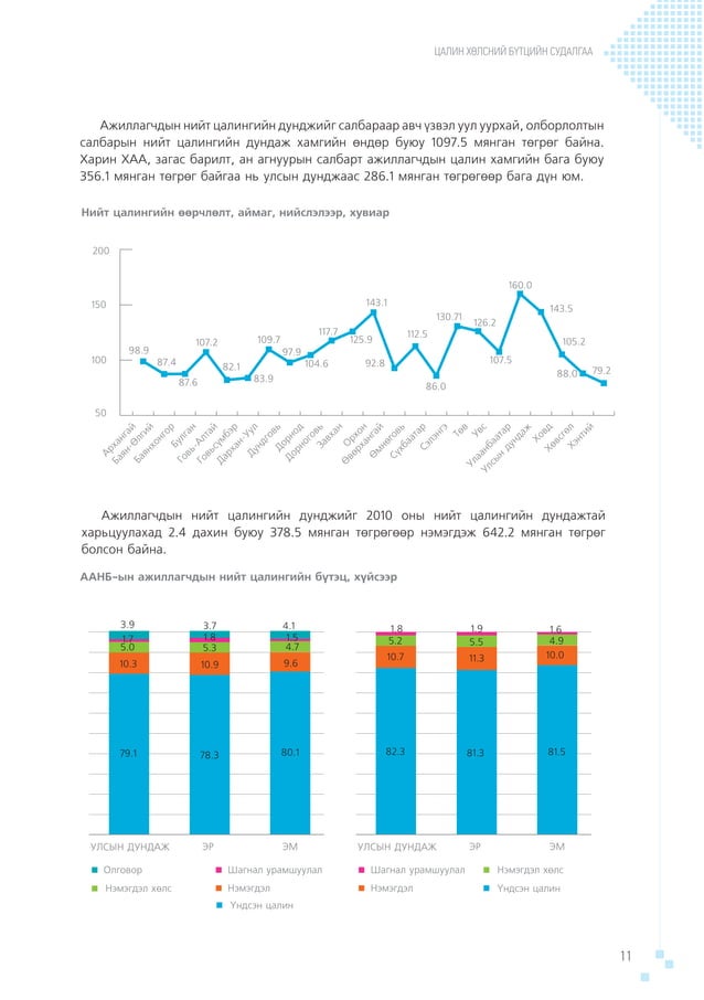 Цалин хөлсний бүтцийн судалгаа Pdf