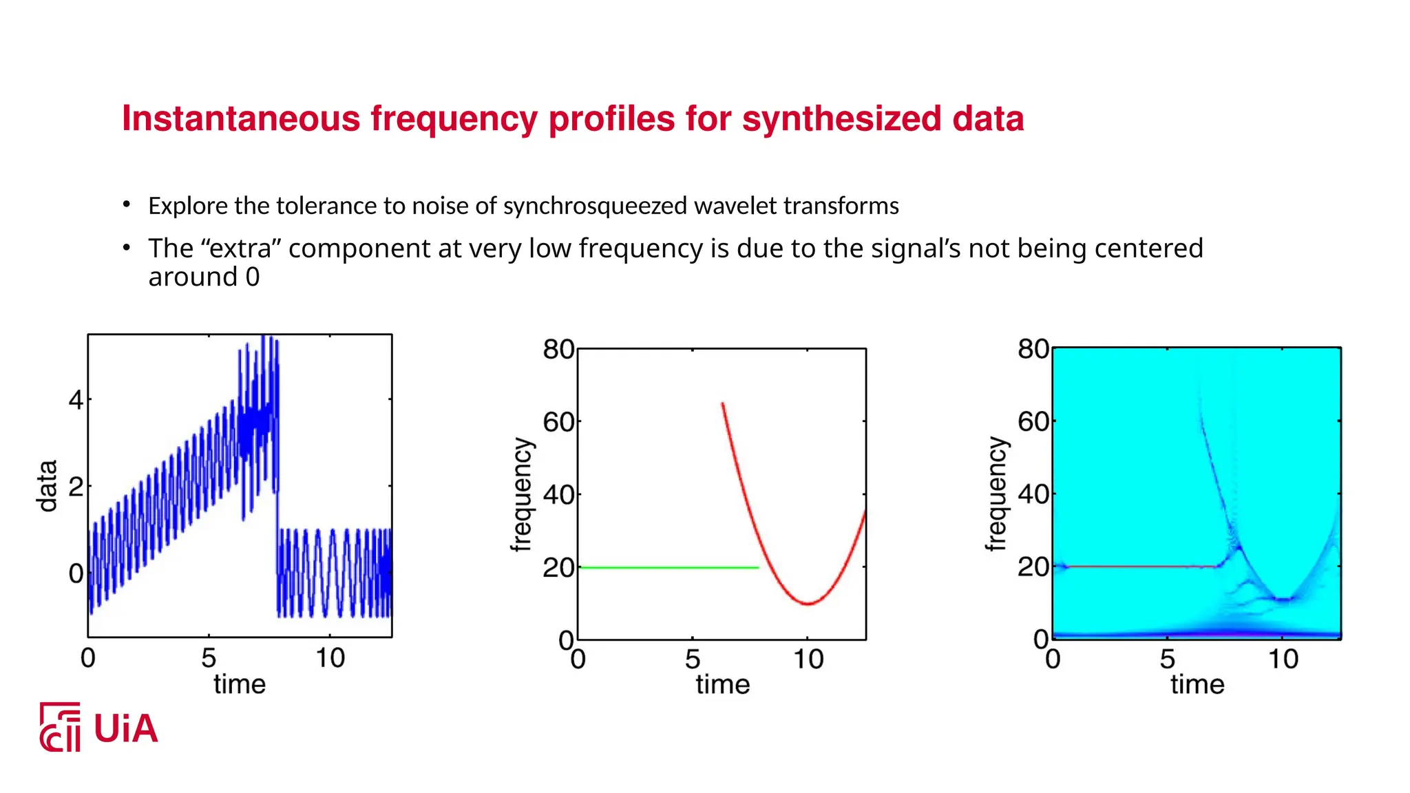 Introduction to Time-Frequency Analysis and Wavelets | PPTX