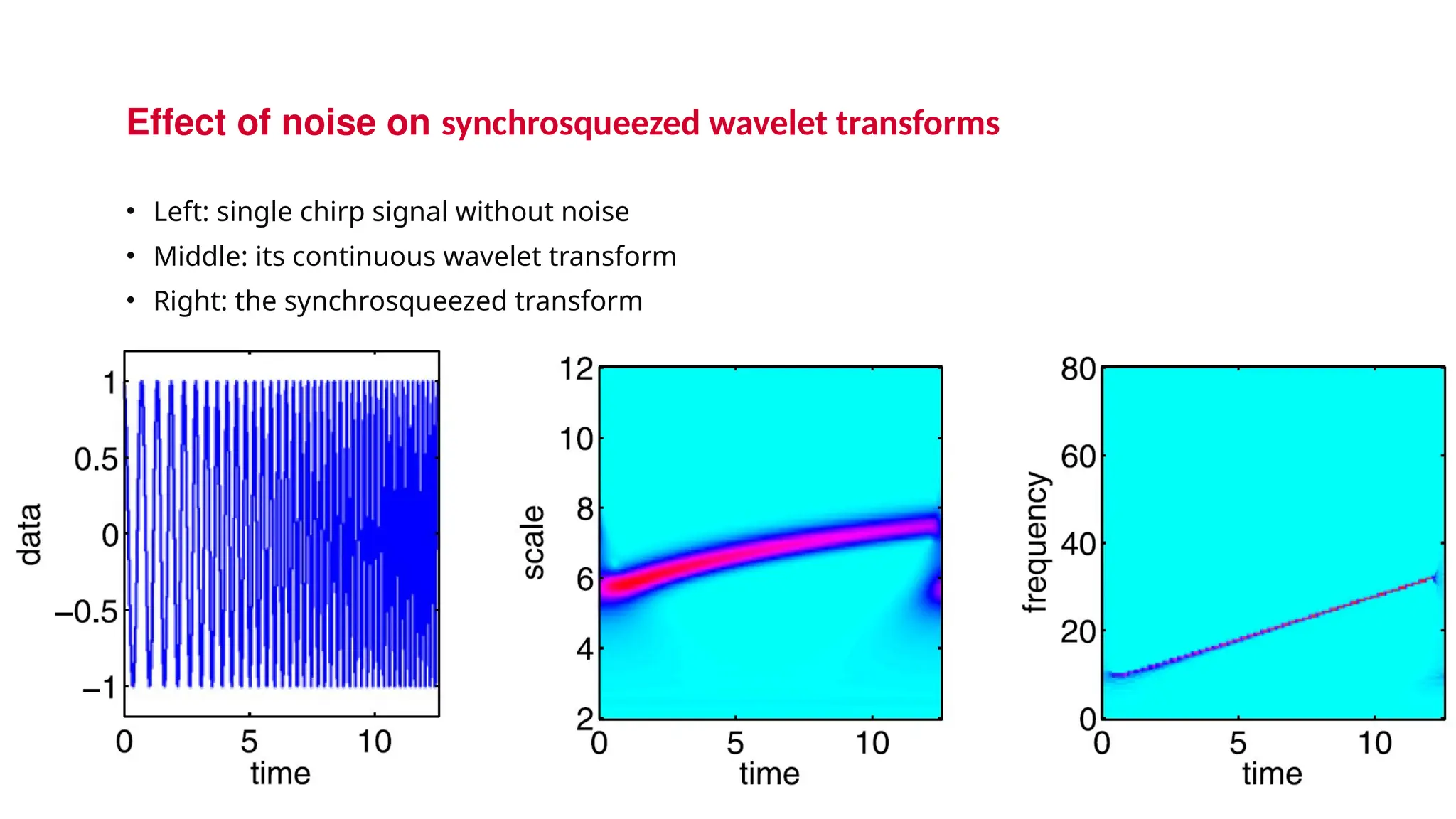 Introduction to Time-Frequency Analysis and Wavelets | PPTX