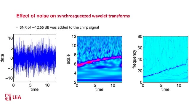 Introduction to Time-Frequency Analysis and Wavelets | PPTX