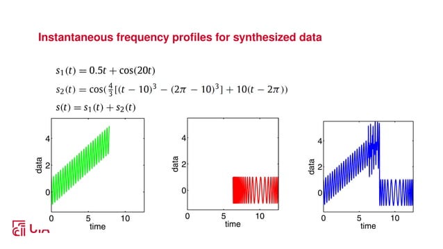 Introduction to Time-Frequency Analysis and Wavelets | PPTX