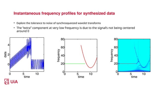 Introduction to Time-Frequency Analysis and Wavelets | PPTX