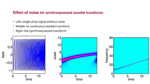 Introduction to Time-Frequency Analysis and Wavelets | PPTX