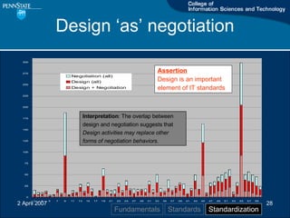 Standards and Standardization - A Research Project | PPT