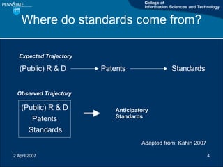 Standards and Standardization - A Research Project | PPT