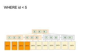 MySQL Indexing Crash Course | PDF