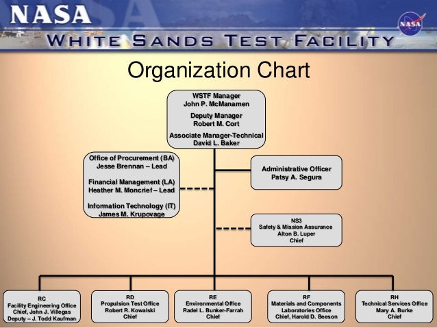 Overview of NASA JSC White Sands Test Facility (WSTF)