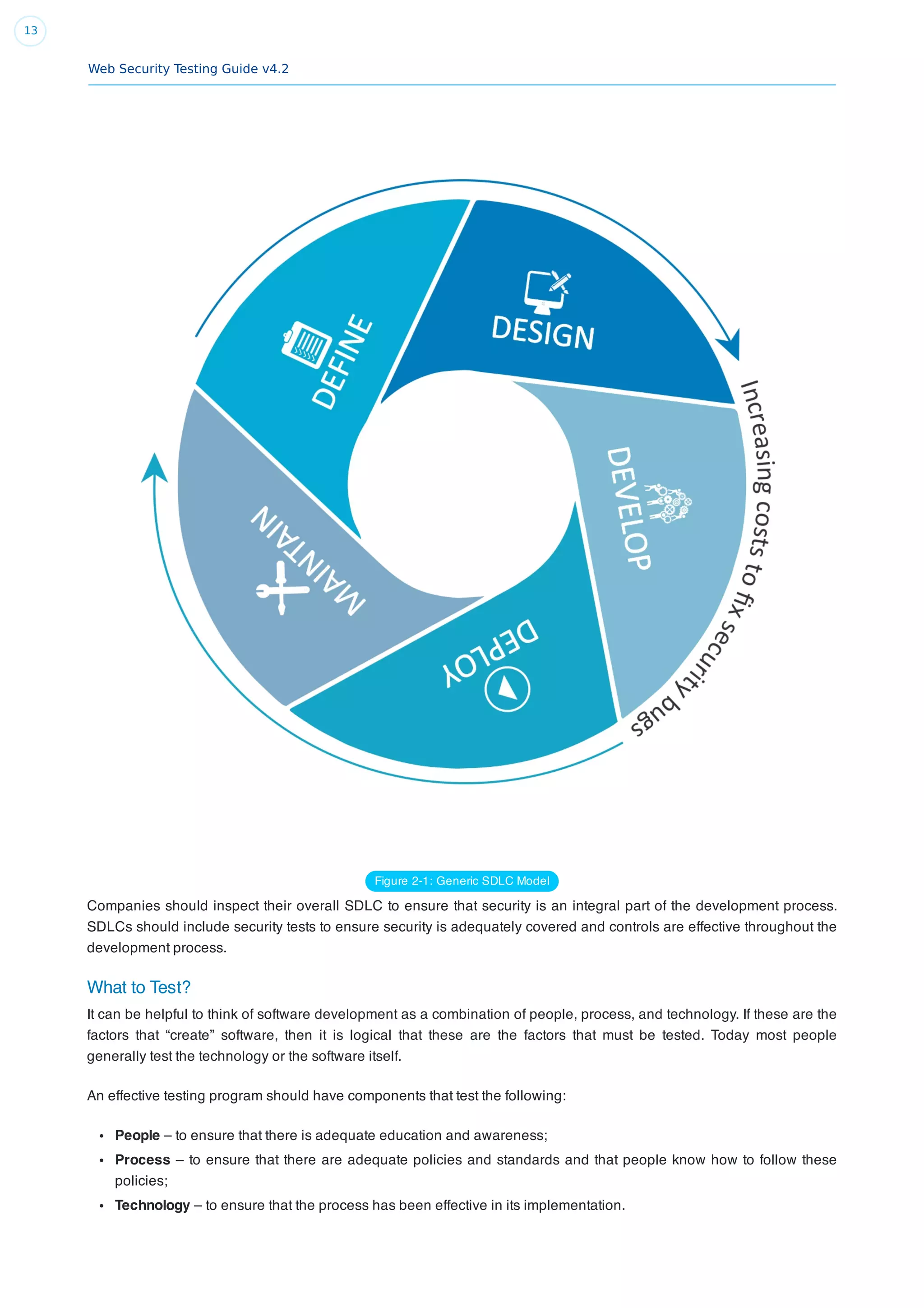 OWASP-Web-Security-testing-4.2 | PDF