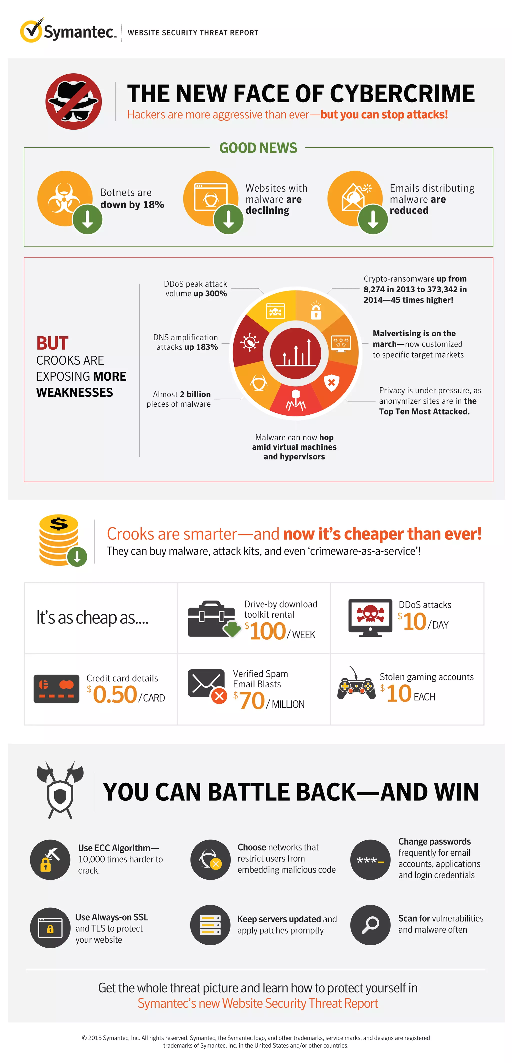 INFOGRAPHIC The New Face of Cybercrime | PDF