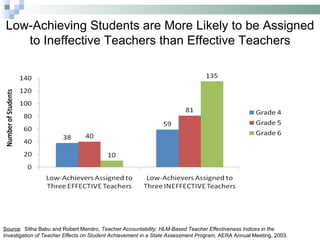 Teacher Quality Power Point | PPT
