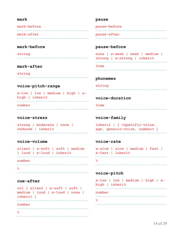 Wsu css-cheat-sheet | PDF