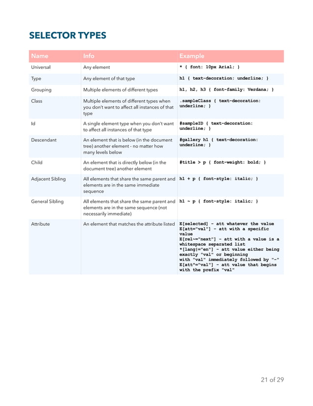 Wsu css-cheat-sheet | PDF
