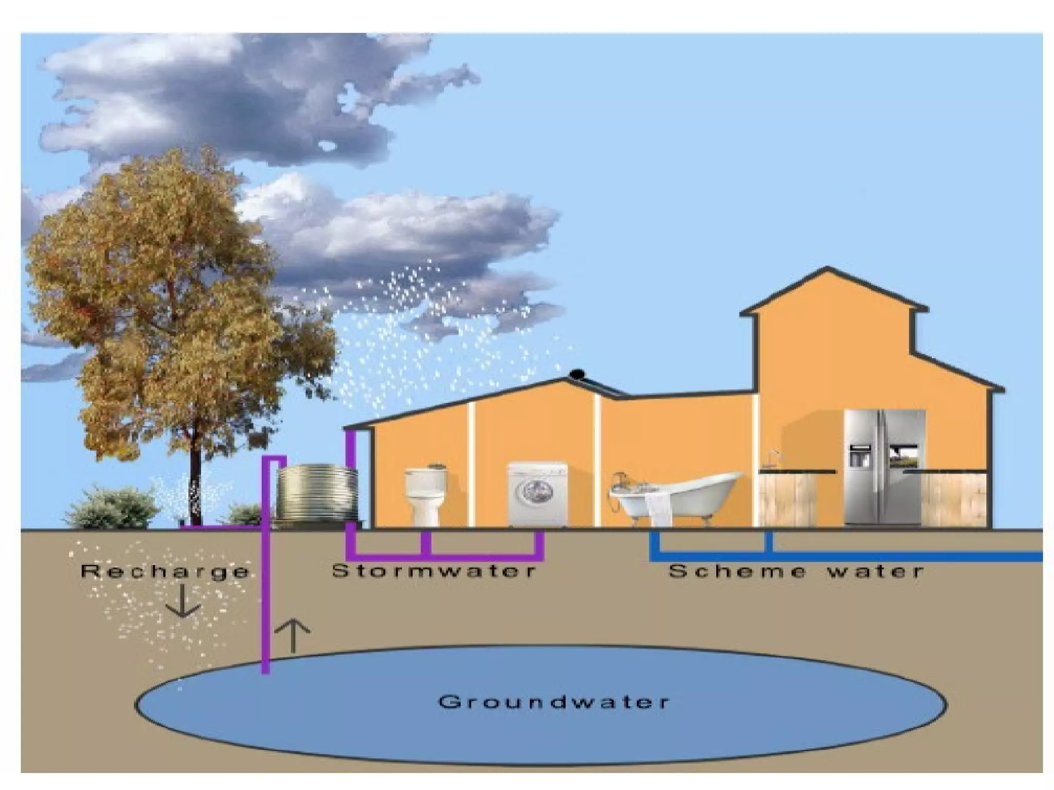 Water Sensitive Urban Design | PPT