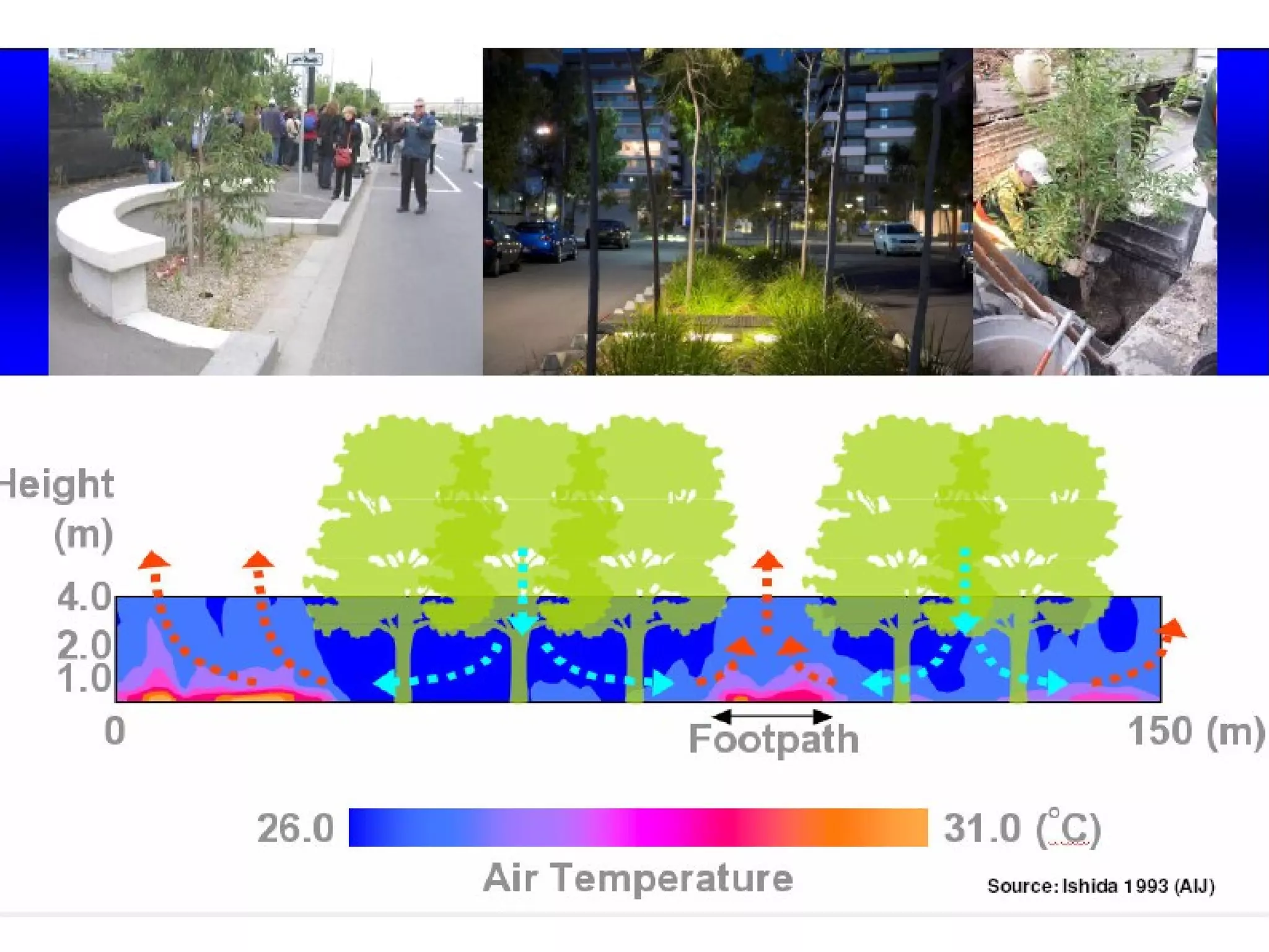 Water Sensitive Urban Design | PPT