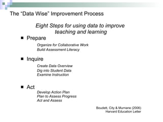 Wsu District Capacity Of Well Crafted District Wide System Of Support | PPT