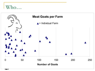 WSU Master Goats Presentation 10 28 07 | PPT