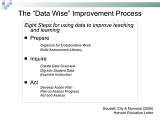 Wsu Ppt Building District Data Capacity | PPT | Professional School | Postgraduate Education