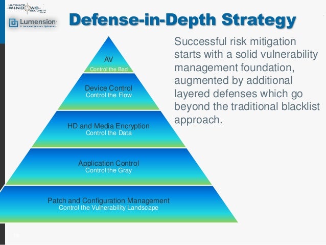 Wsus Basics And Troubleshooting Tips 4sysops