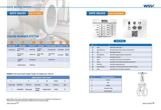 wsv-gate-valves-catalogue.pdf