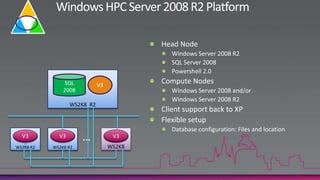 Managing and Deploying High Performance Computing Clusters using Windows HPC Server 2008 R2 | PPT