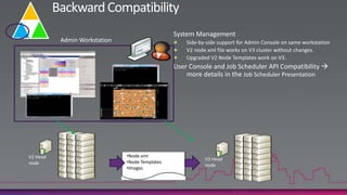 Managing and Deploying High Performance Computing Clusters using Windows HPC Server 2008 R2 | PPT