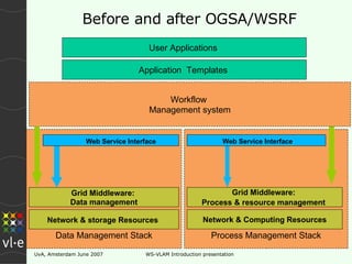 WS-VLAM workflow | PPT