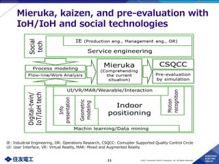 Towards Realization of 6M Visualization in Manufacturing Sites | PPT