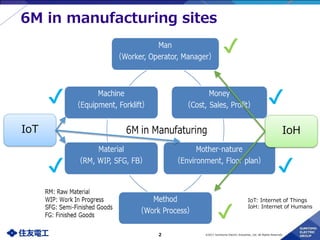 Towards Realization of 6M Visualization in Manufacturing Sites | PPT