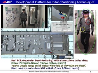 Towards Realization of 6M Visualization in Manufacturing Sites | PDF