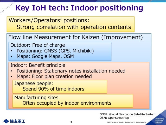 Towards Realization of 6M Visualization in Manufacturing Sites
