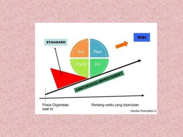 39161 8. pdca | PPTX