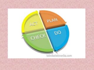 39161 8. pdca | PPTX