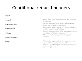 Cache is the king | PPT