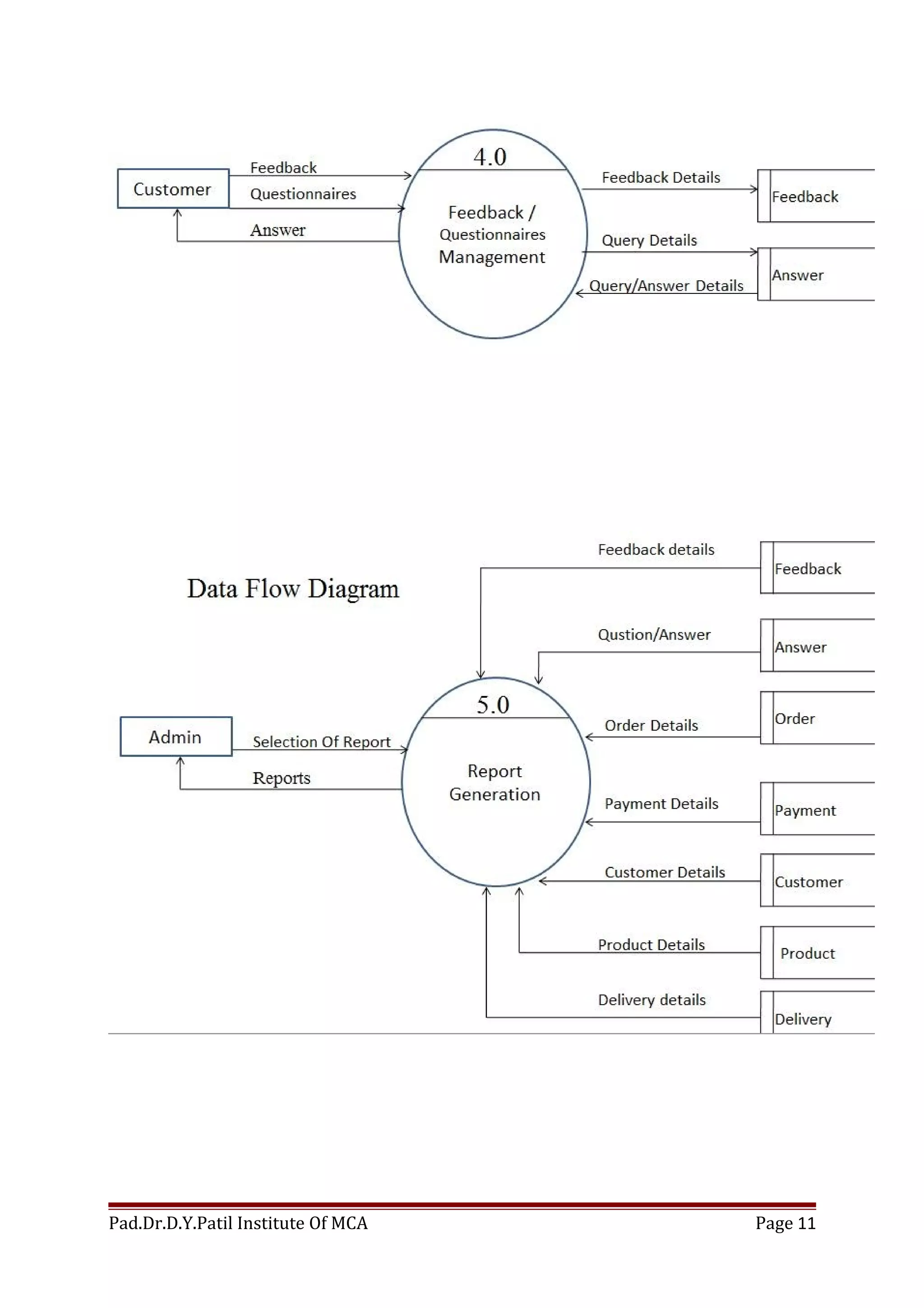 Musical Instrumental Management Report | DOC