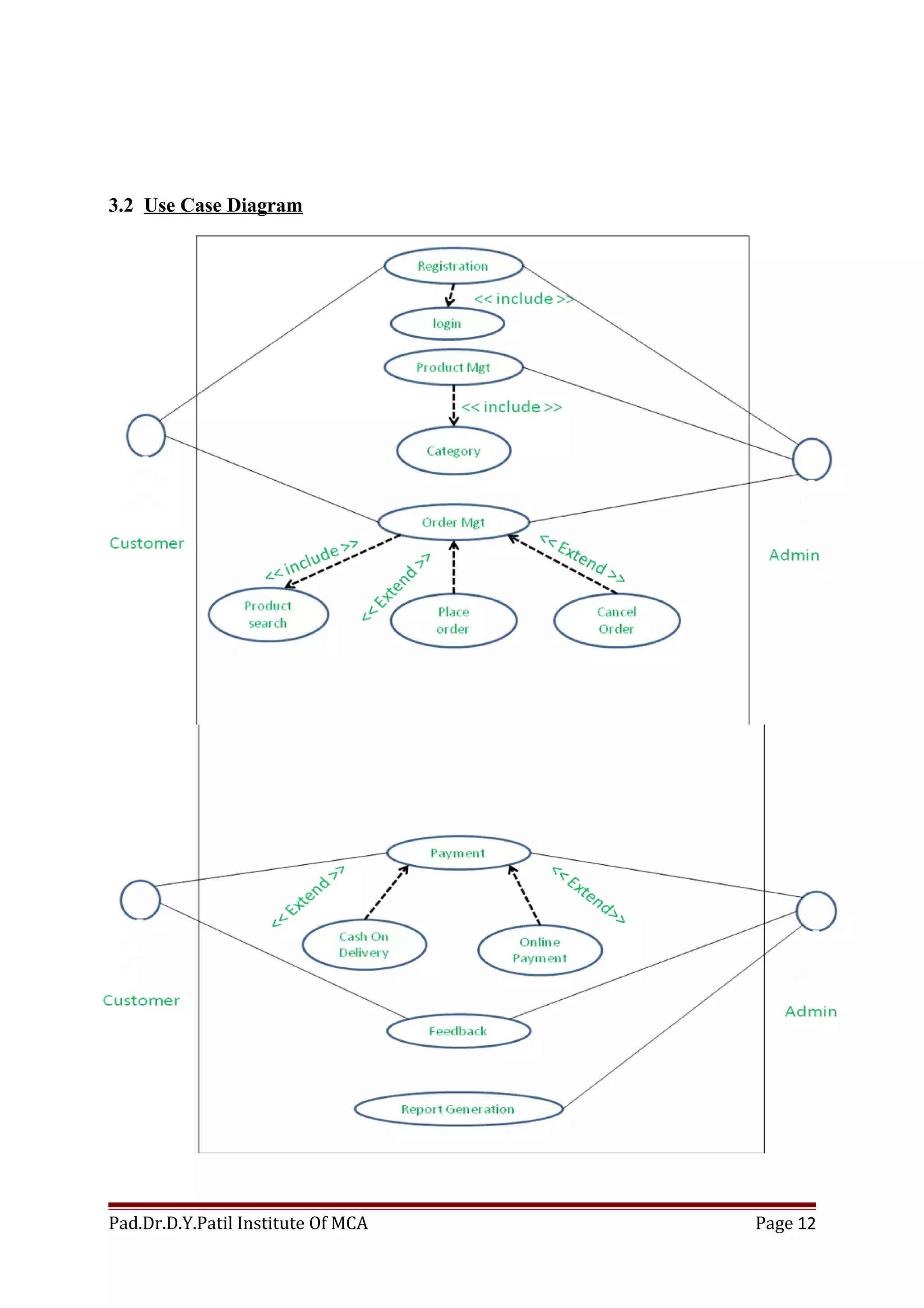 Musical Instrumental Management Report | DOC