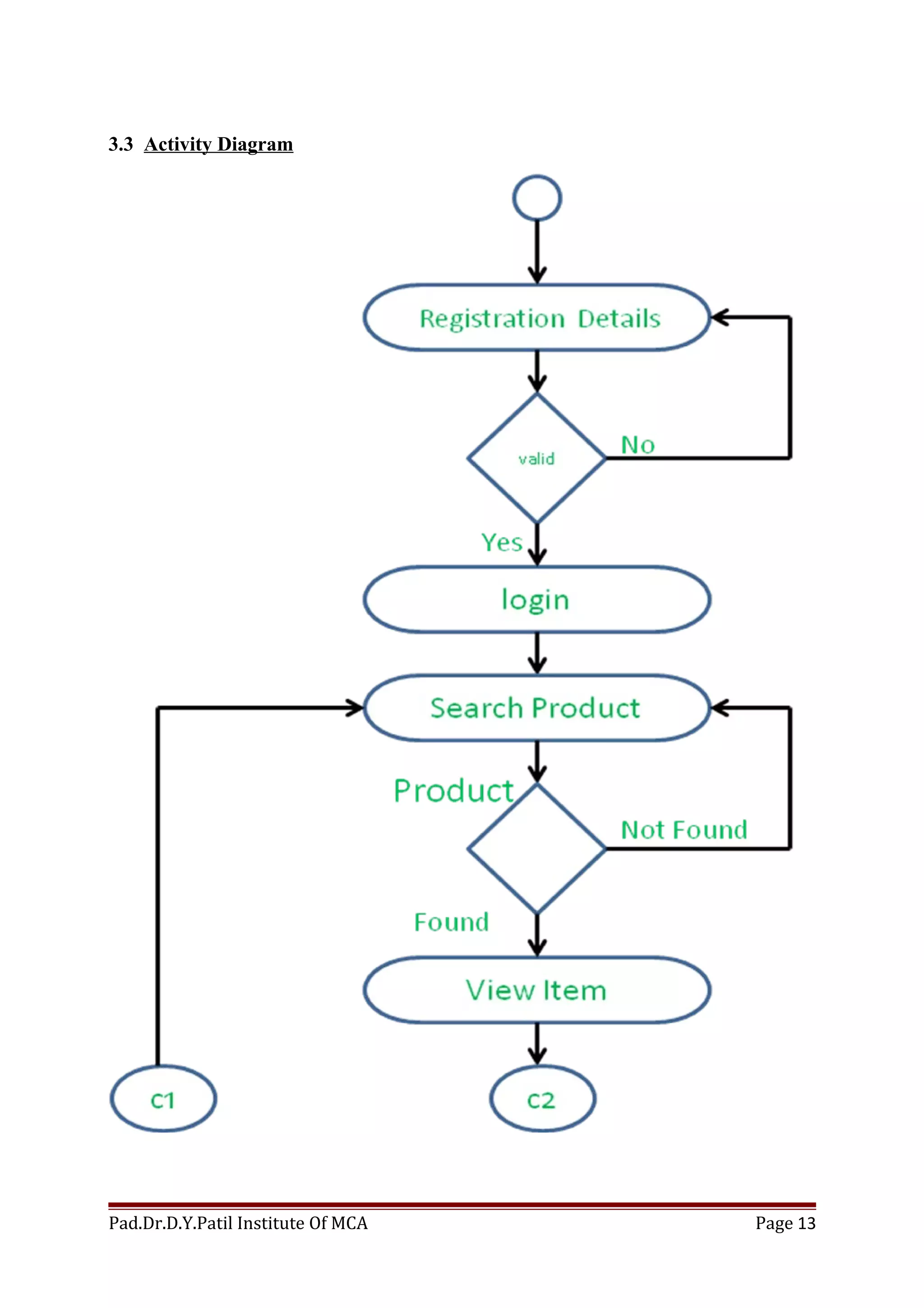 Musical Instrumental Management Report | DOC
