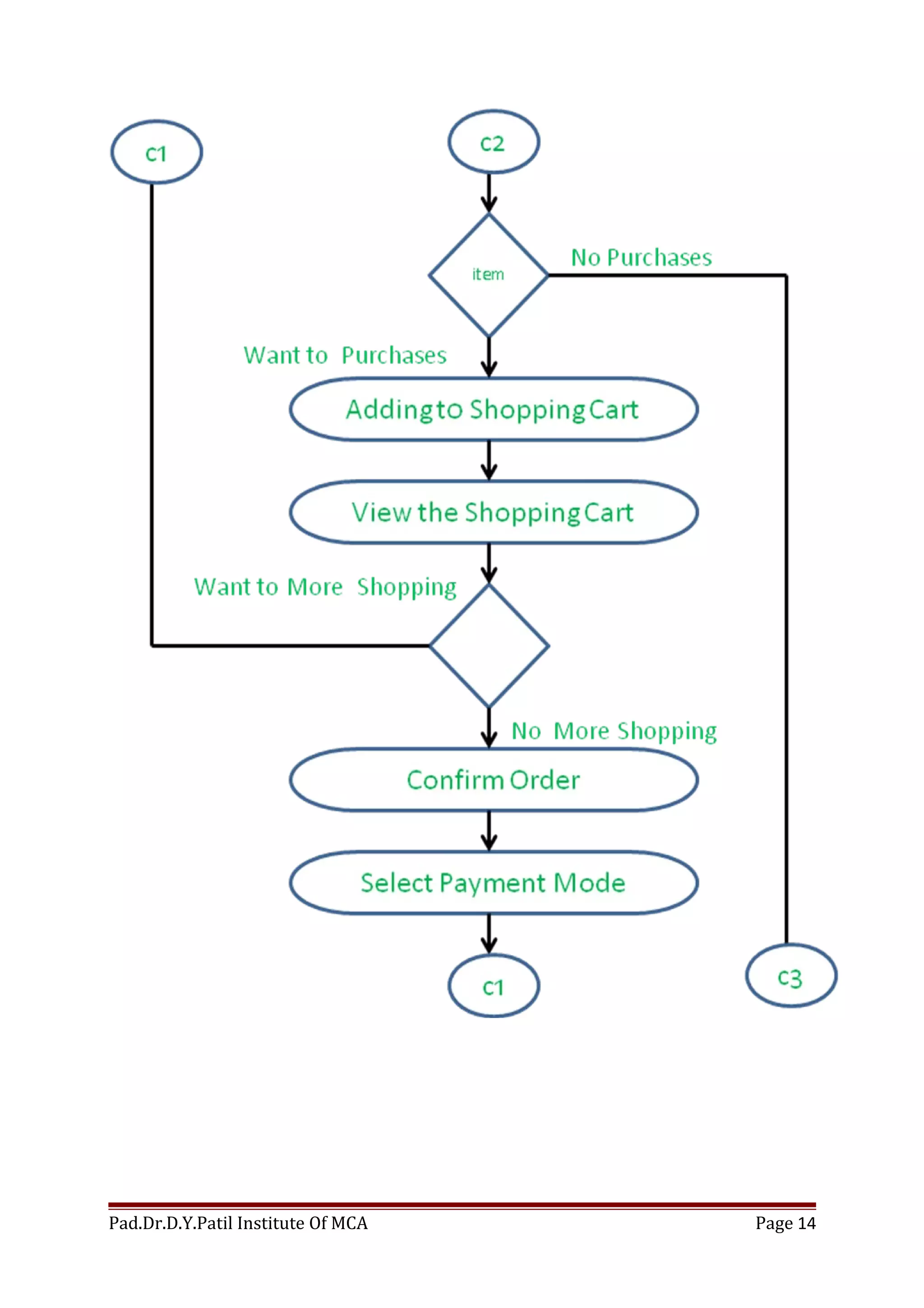 Musical Instrumental Management Report | DOC