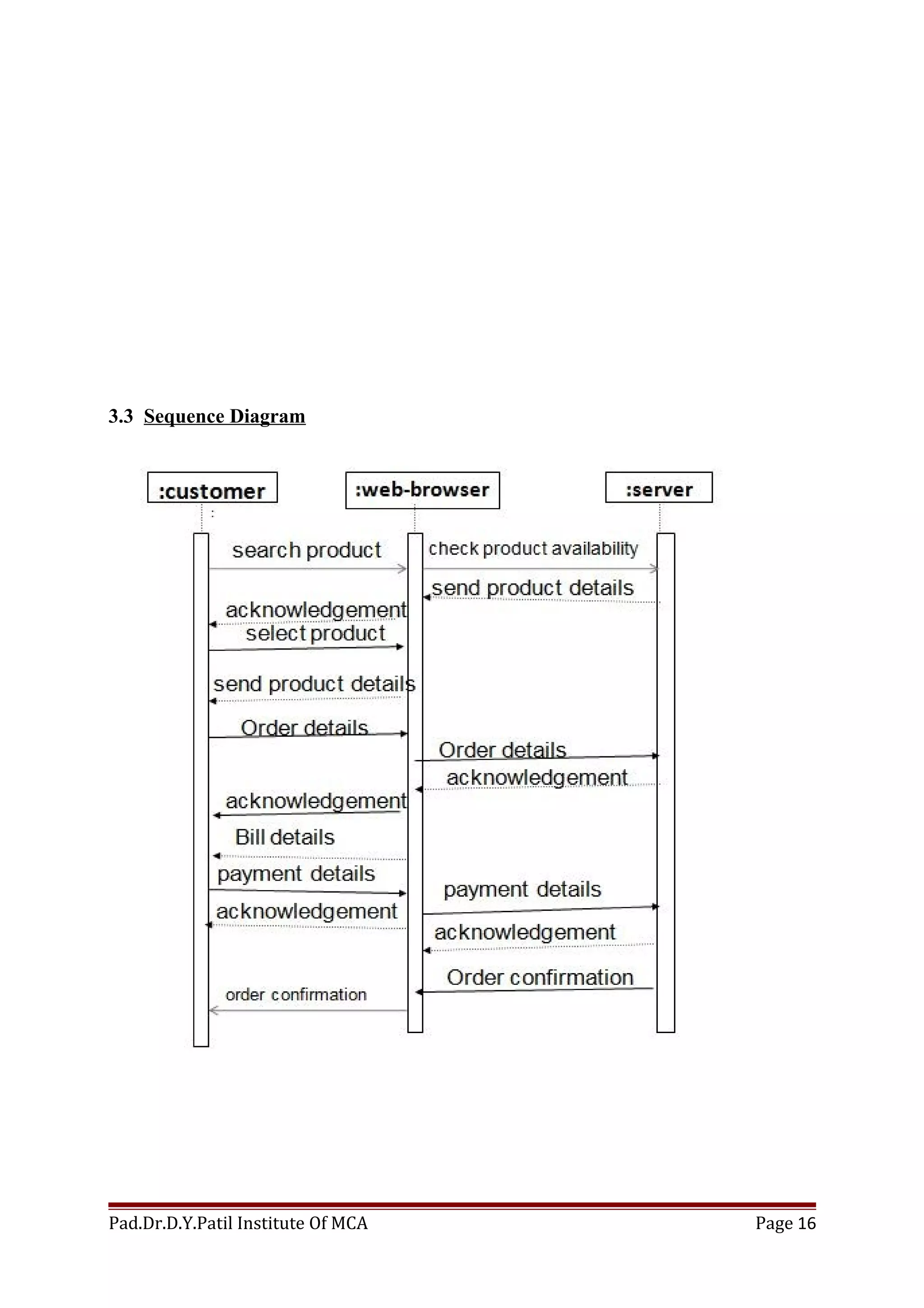 Musical Instrumental Management Report | DOC