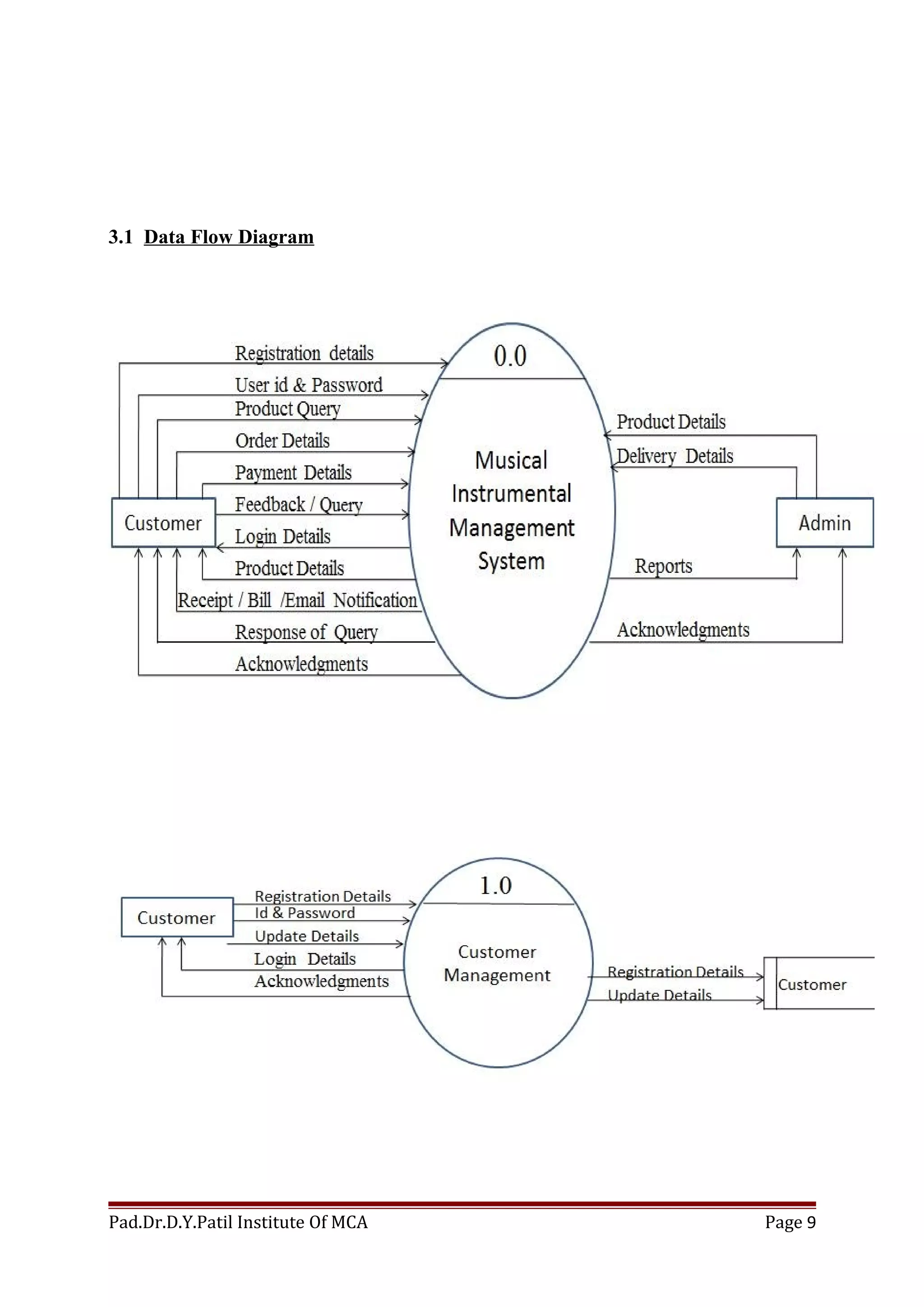 Musical Instrumental Management Report | DOC