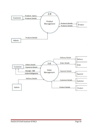 Musical Instrumental Management Report | DOC