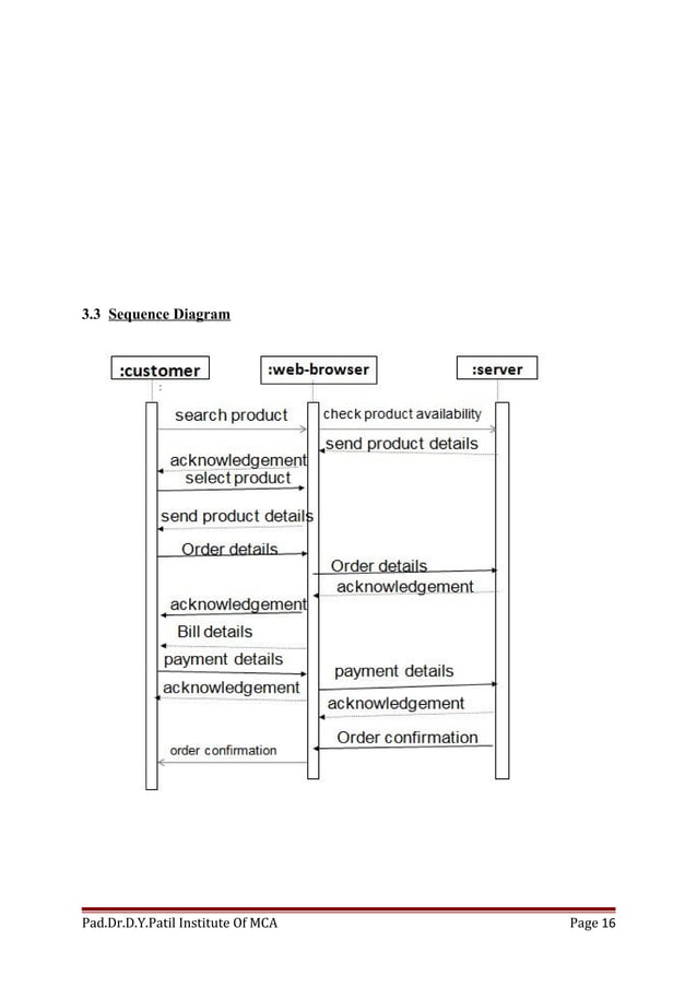 Musical Instrumental Management Report | DOC