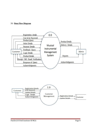 Musical Instrumental Management Report | DOC
