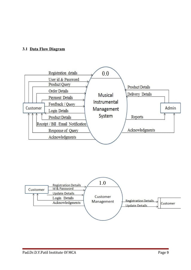 Musical Instrumental Management Report | DOC