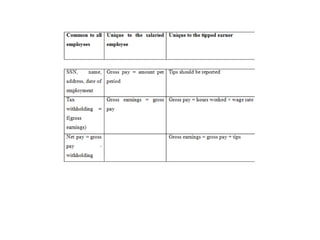 inheritance and polymorphism | PPTX