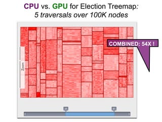 WT-4065, Superconductor: GPU Web Programming for Big Data Visualization ...