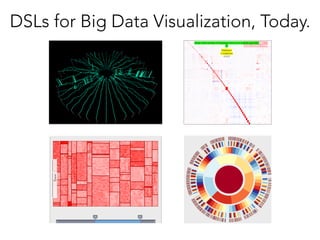 WT-4065, Superconductor: GPU Web Programming for Big Data Visualization, by Leo Meyerovich and ...