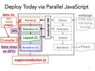 WT-4065, Superconductor: GPU Web Programming for Big Data Visualization, by Leo Meyerovich and ...