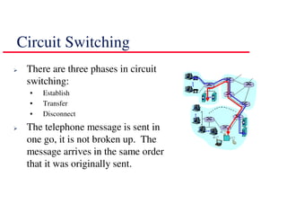 WT - Circuit & Packet switching | PDF