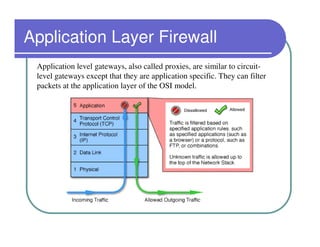 WT - Firewall & Proxy Server | PPT