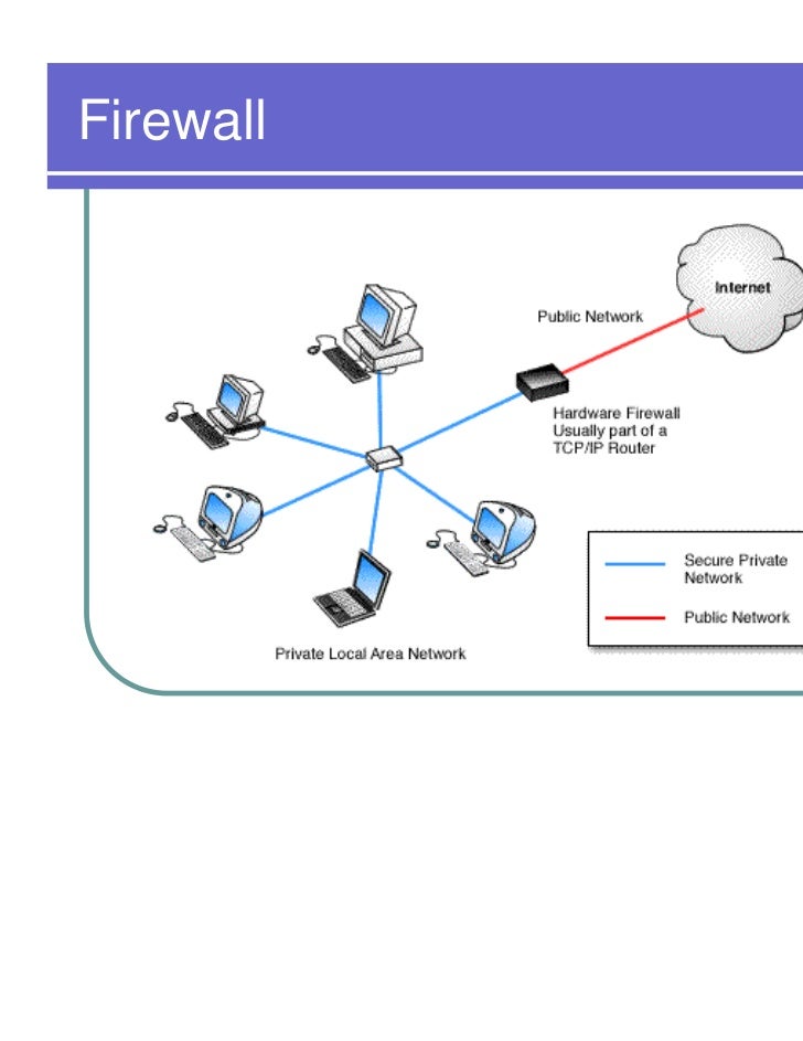 WT - Firewall & Proxy Server